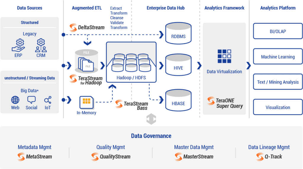 teraone – datastreamsglobal-한국
