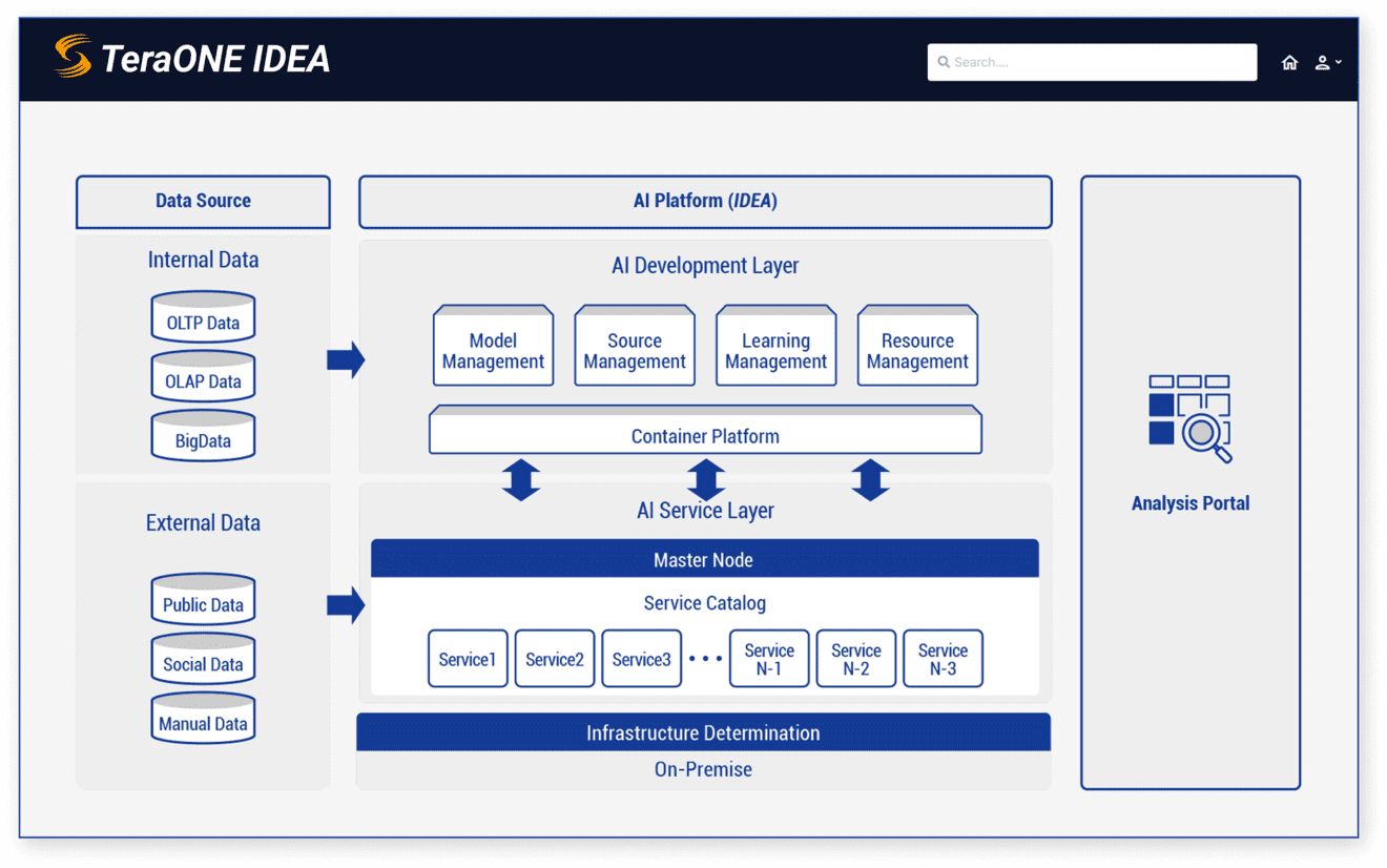 AI/ML – datastreamsglobal-한국