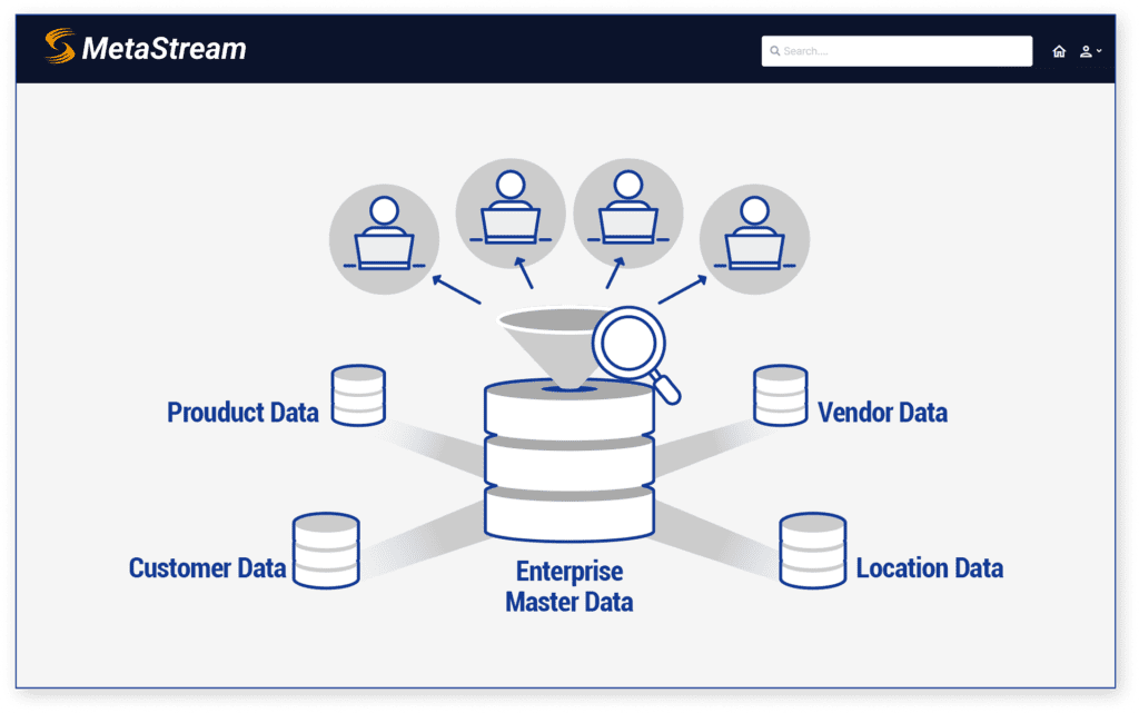 Metadata Management – datastreamsglobal-한국