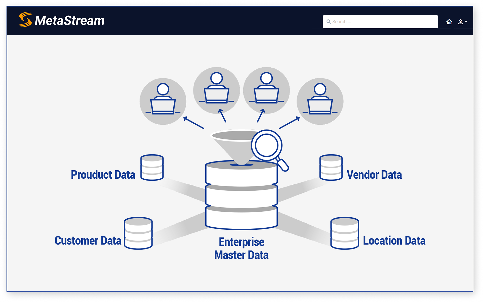 Metadata Management – datastreamsglobal-한국