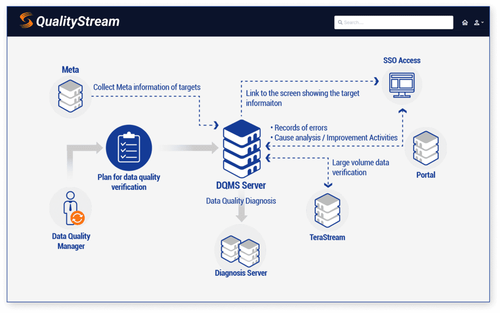 Data Quality – datastreamsglobal-한국