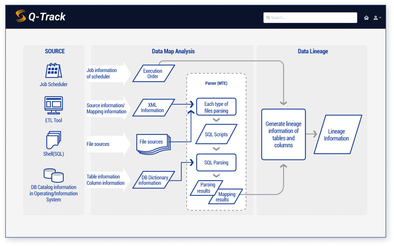 Data Lineage – datastreamsglobal-한국
